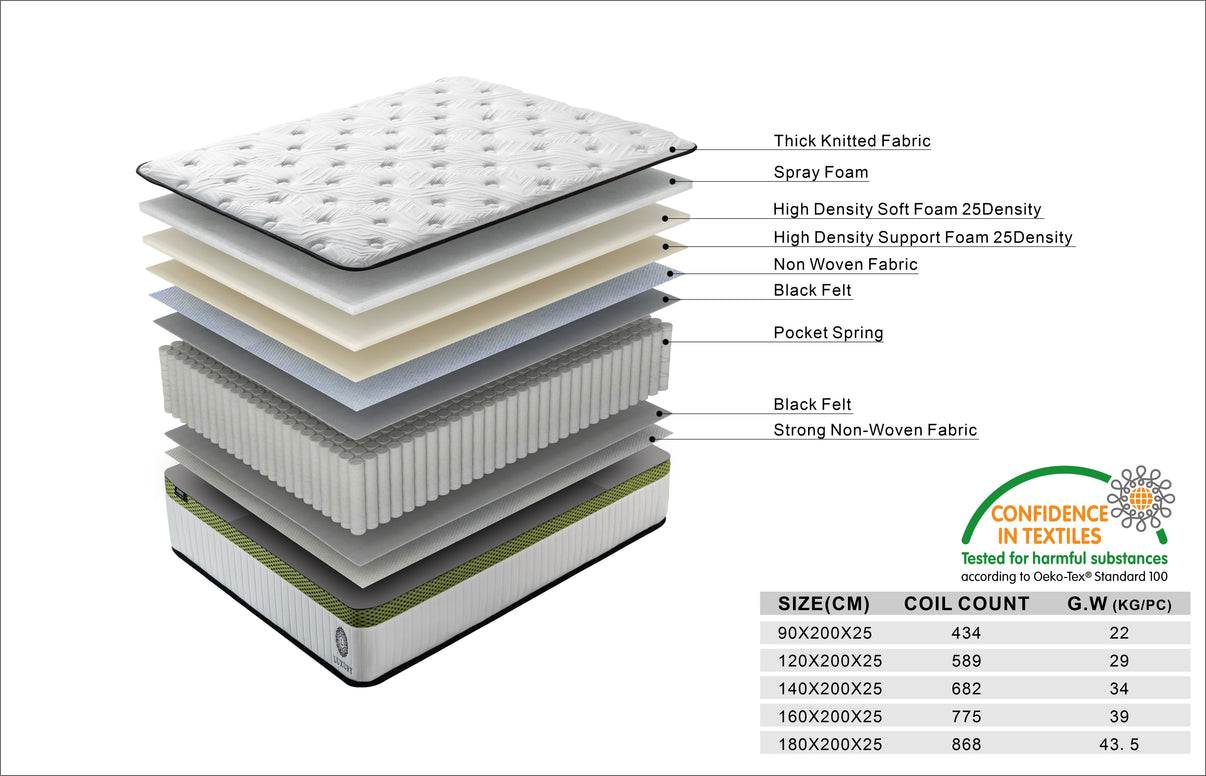 BAMBOO – SwissBeddingPlus Custom Mattress | SWISS BEDDING